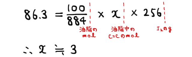 ヨウ素価 - okke