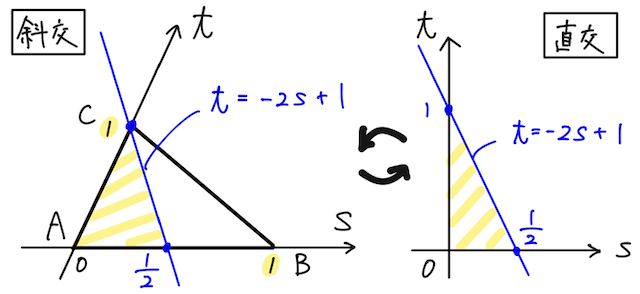 終点の存在範囲 - okke